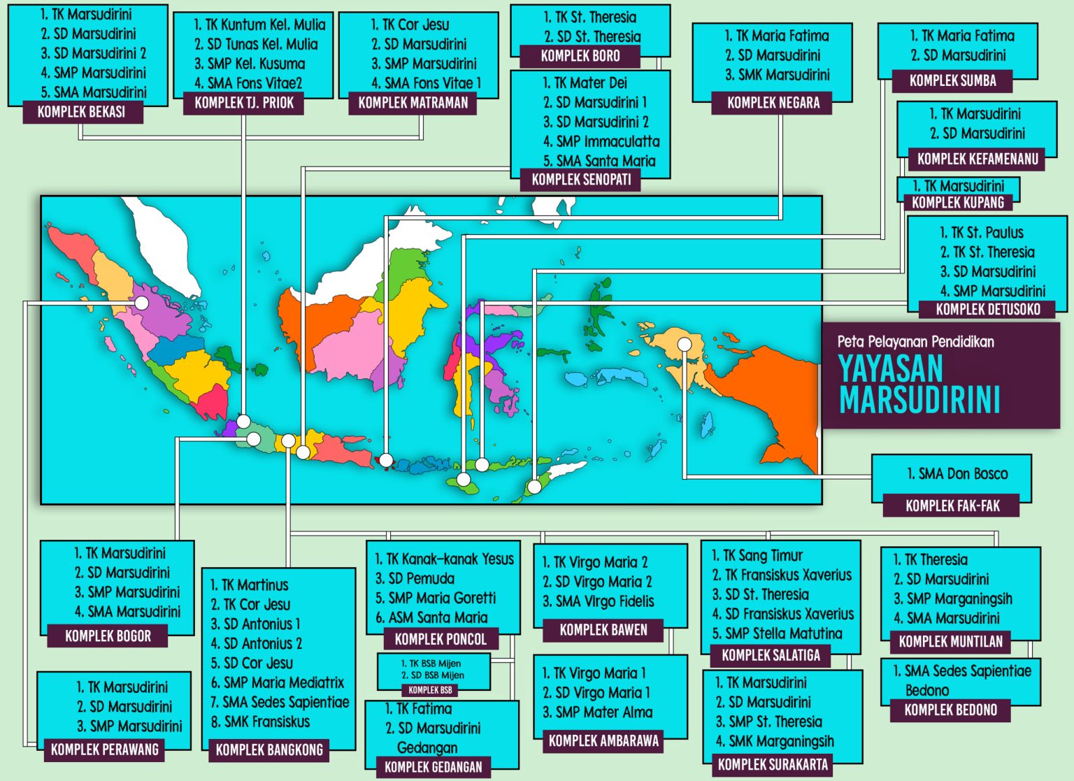 Sekolahan Marsudirini - Yayasan Marsudirini