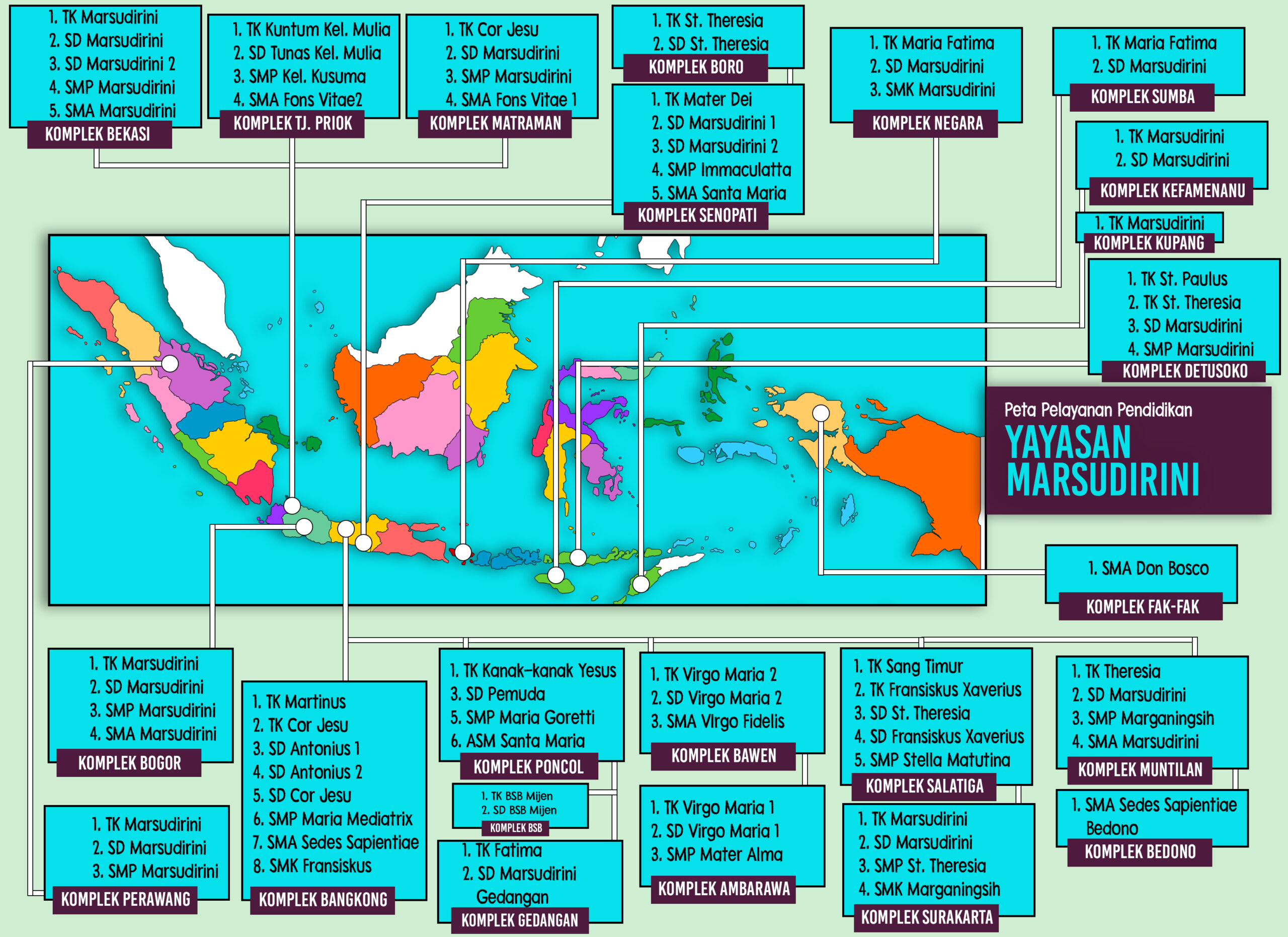 Galeri - Yayasan Marsudirini